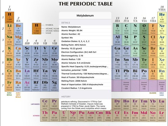 Скачать бесплатно Periodic Table для iOS